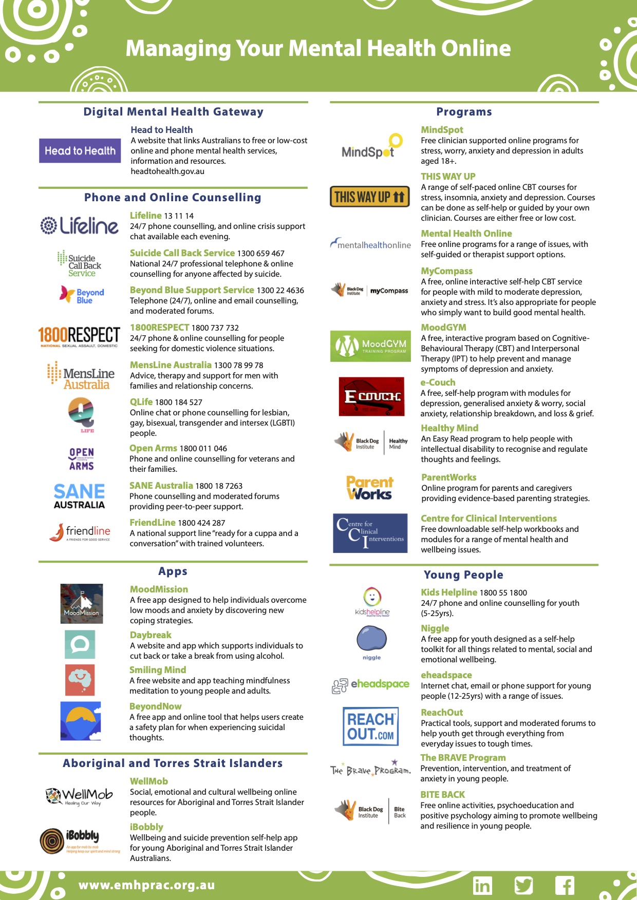 eMHPrac Hard Copy Resources Order Form | eMHprac