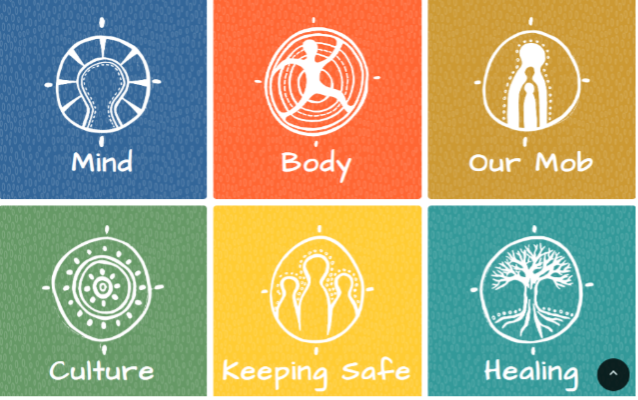 How to use online resources found on WellMob to be more culturally ...